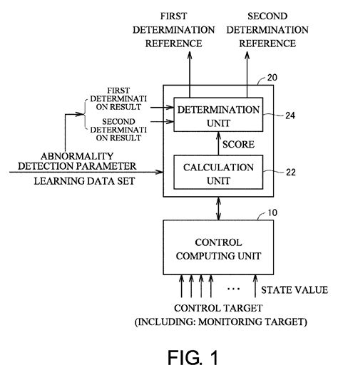 Abnormality Detection System Support Device And Abnormality Detection