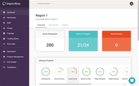 How To Use The Groups Widget