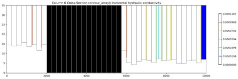 Making Cross Sections Of Your Model — Flopy 393 Documentation