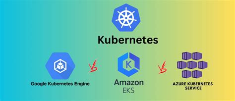 Mohamed Ben Hassine On Linkedin Kubernetes Gke Eks Aks