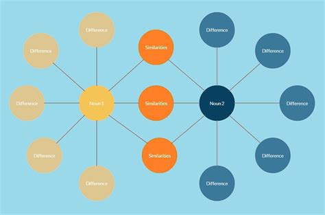 Bubble Map Dig Deeper With Samples Along With Top 4 Makers