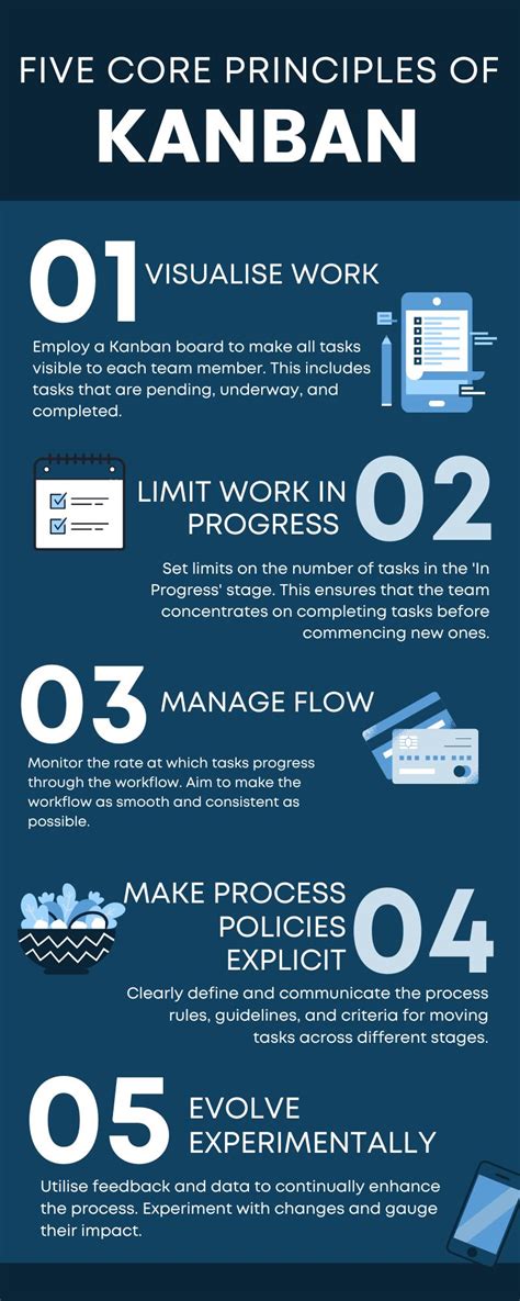 David Mccreery On Linkedin Agile Kanban