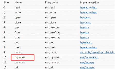 Make Stack Executable Rop Chaining Bypass Nx Linux X64 Binary