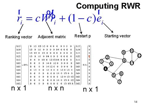 Fast Random Walk With Restart And Its Applications