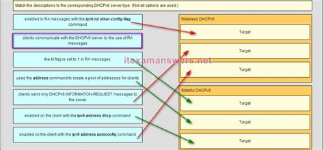 CCNA V V Chapter Exam Answers Full CCNA V V Chapter Exam Answers Full