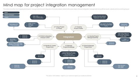 Project Integration Management Powerpoint Ppt Template Bundles PPT Slide