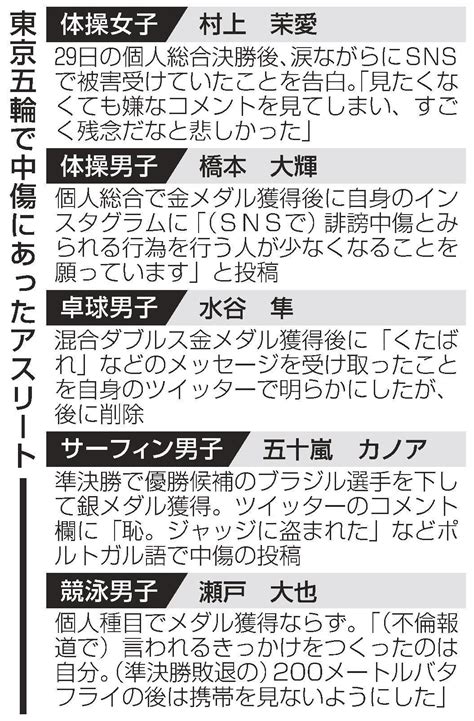五輪選手苦しめる悪質投稿 Sns、迅速な対応策なく 山陰中央新報デジタル