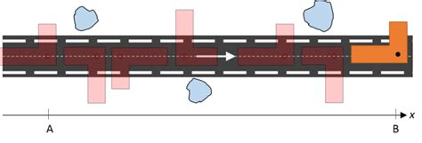 Shortcuts For Efficiently Moving A Quadrotor Through The Special Euclidean Group Se 3 1