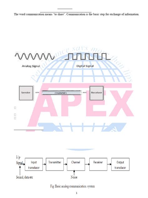 Analog And Digital Communication Pdf Analog To Digital Converter Modulation