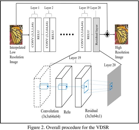 figure 2 from the atrous cnn method with short computation time for