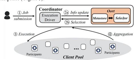 Figure 1 From Data Driven Marketing Strategy And Consumer Behavior