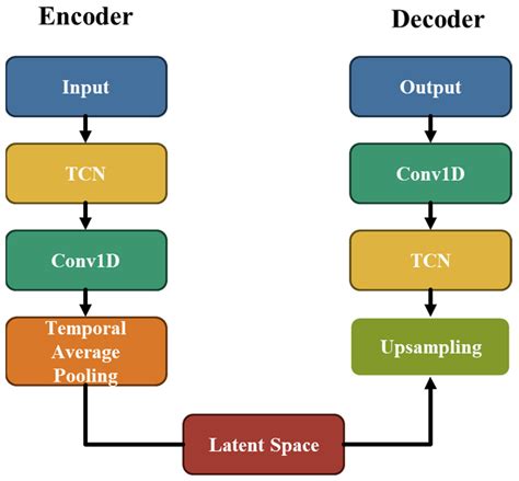 self adaptive server anomaly detection using ensemble meta reinforcement learning