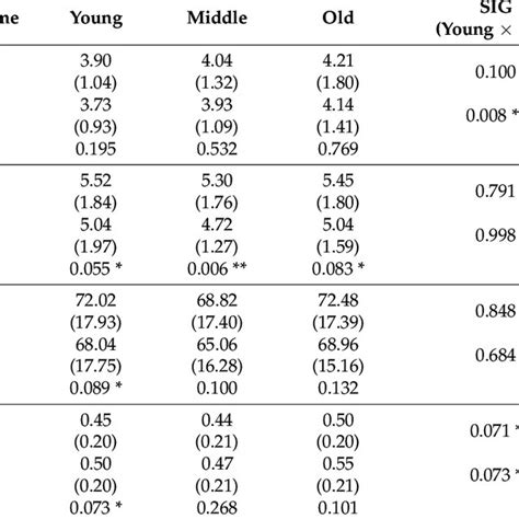 Takeover Situation In Level 3 Conditional Automation Download Scientific Diagram