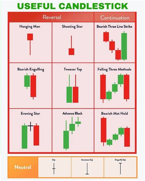 How Bearish Chart Patterns Are Formed In The Market In 2024 Stock