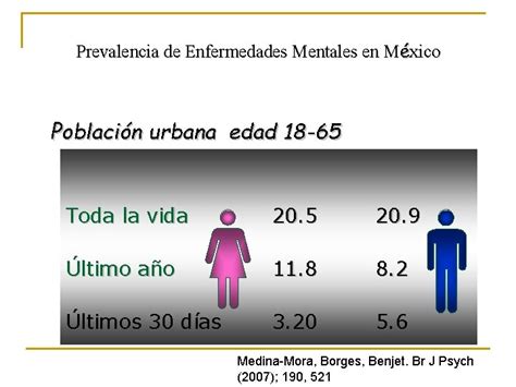 Trastornos Mentales Y Del Comportamiento Trastornos Mentales Y