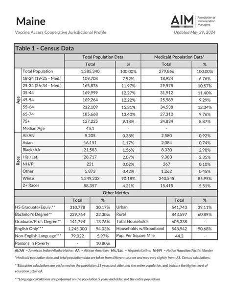 Vac New England Profiles 2024 Association Of Immunization Managers