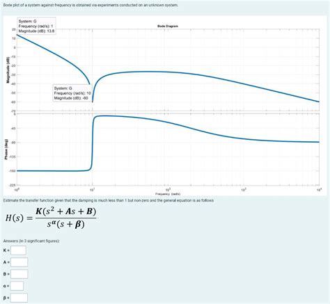 Solved Bode Plot Of A System Against Frequency Is Obtained Chegg Com