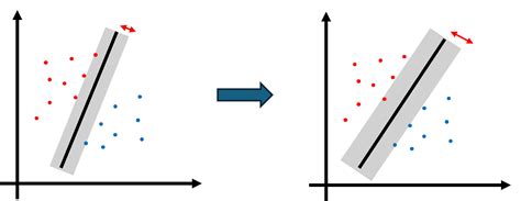 1 Svm 당신의 비즈니스는 안전합니까 Ai로 플랫폼 비즈니스 업그레이드하기