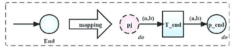 mapping rule of end event download scientific diagram