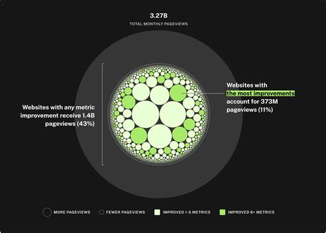Federal Website Performance CX Performance Gov