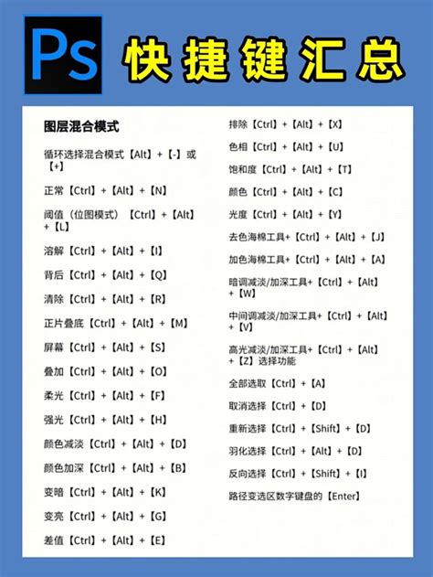 Ps快捷键大全 新手小白必备 ️方便快捷 花瓣网