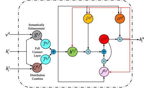 figure 3 from deep hierarchical encoder decoder network for image