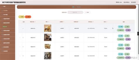java php node js python基于专家系统房产营销智能推荐系统【2024年毕设】 php专家系统模板 csdn博客