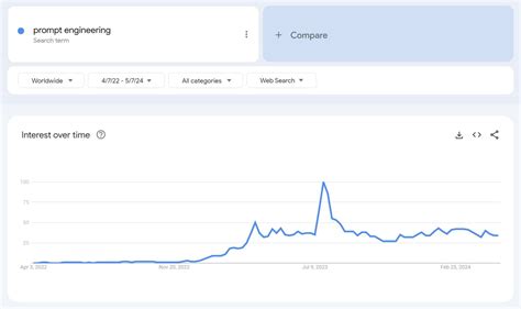 Промпты для Chatgpt — Читайте в блоге Marketing Link