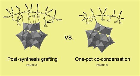 3d Interconnected Mesoporous Organic Inorganic Hybrid Catalysts