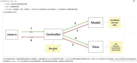 由于mvc三层架构模式引发的思考 c mvc controller调用service csdn博客