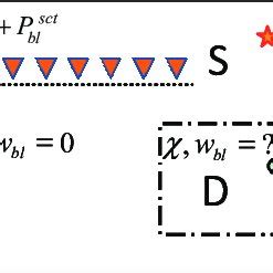Schematic Representation Of The Inverse Problem Download Scientific Diagram