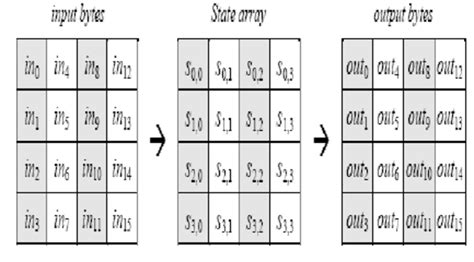State Array Input And Output Download Scientific Diagram