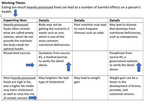 Idea Matrix For College Writing College Writing