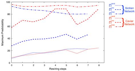 entropy free full text network analytics enabled by generating a