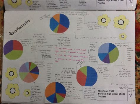 Questionnaire Pie Chart