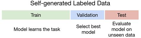 Self Supervision — Biapy Documentation
