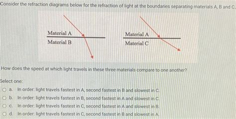 [answered] Consider The Refraction Diagrams Below For The Refraction Of Kunduz