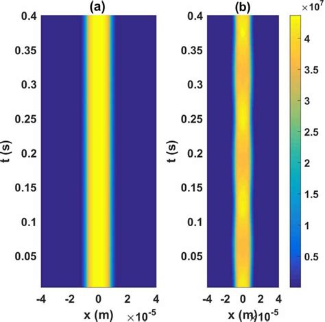 A Evolution Of The Self Bound Droplet At Zero Temperature For Download Scientific Diagram