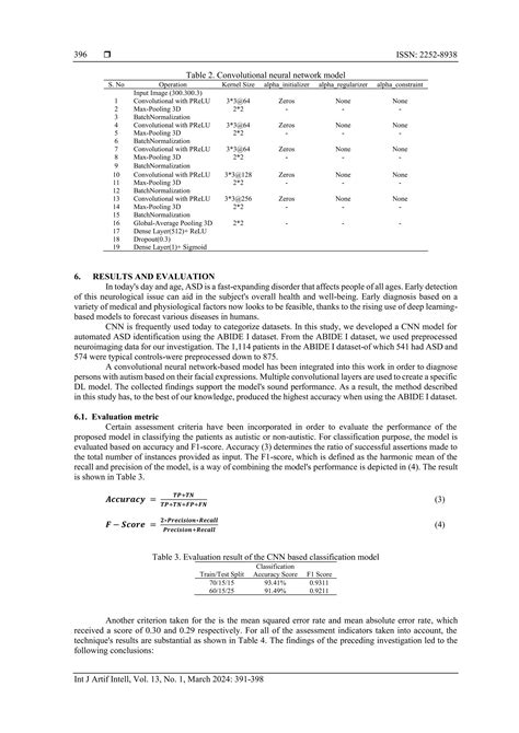 Model For Autism Disorder Detection Using Deep Learning Pdf
