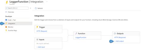 Getting Started With Azure Functions Tutorial Example Driven Guide