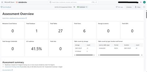 Simplifying Data Governance With Ucx A Practical Guide To Installation