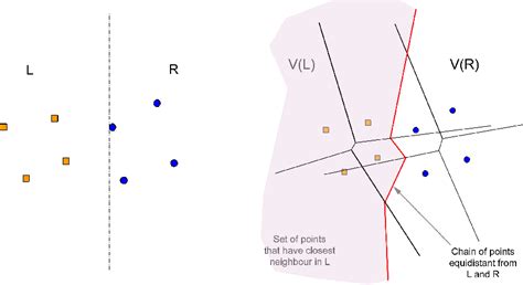 figure 1 from notes in computational geometry voronoi diagrams