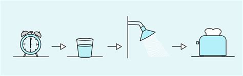 Apa Itu Sequence Conditional Dan Loop