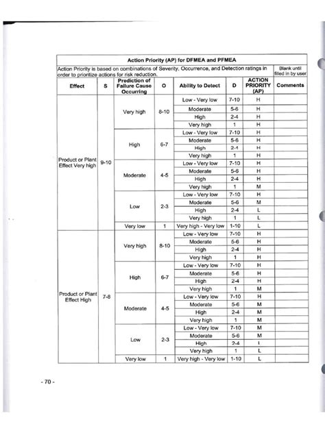 Ap Aiagandvda V1 Pdf