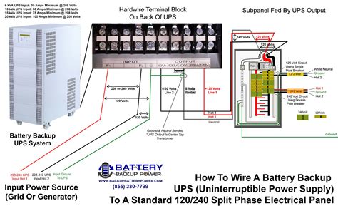 Battery Backup Power Supply Guide At Belinda Flowers Blog