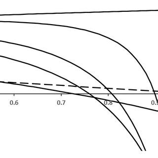 Optimization Function 57 Download Scientific Diagram
