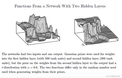 贝叶斯神经网络的 mcmc 训练 mcmc training of bayesian neural networks csdn博客