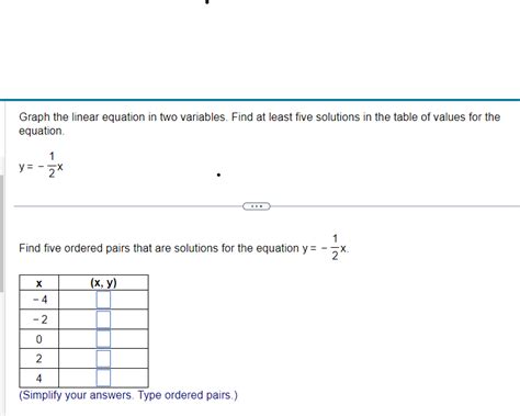 Solved Graph The Linear Equation In Two Variables Find At Chegg