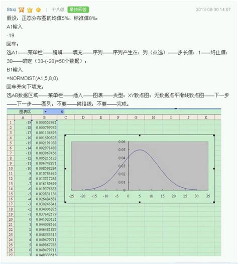 excel一列数据如何画正态分布图 百度知道