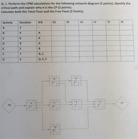 solved q 1 perform the cpm calculations for the following